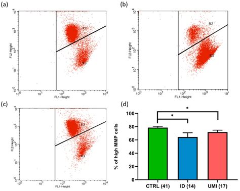 Biomolecules Free Full Text New Insights On Sperm Function In Male