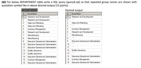 Solved Q6 For Below Department Table Write A Sql Query
