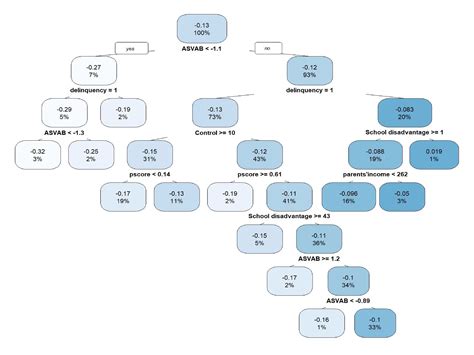 Optimal Matching For Heterogeneous Treatment Effect Estimation