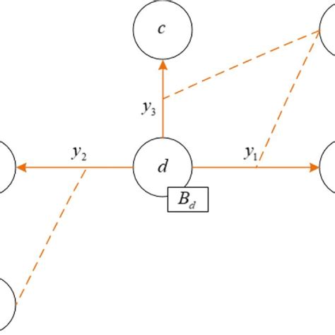 Market Structure Banking System Structure Play Important Role To