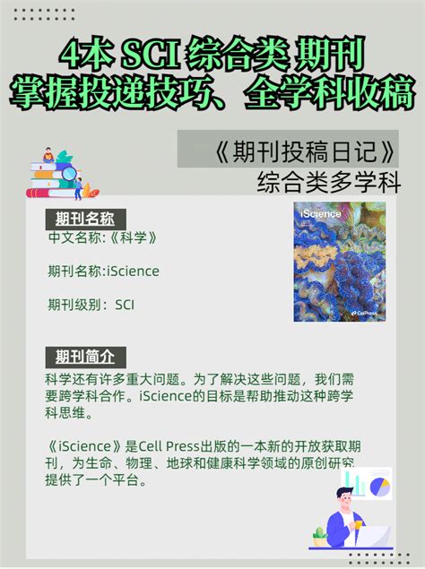 帕斯学术期刊咨询 的想法 4本sci综合类期刊基本全学科收稿 1中文名称《heliyon》 期刊名称heliyon 期刊级别