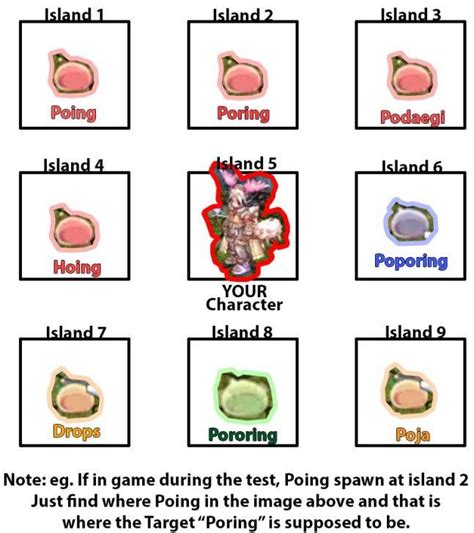 Ranger Job Change Quest Guide THE ROGGH LIBRARY