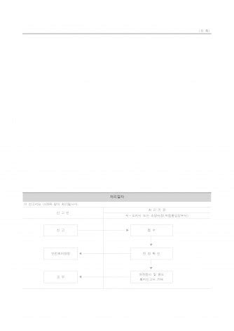 위험물 제조소 저장소 취급소 용도폐지신고서 3
