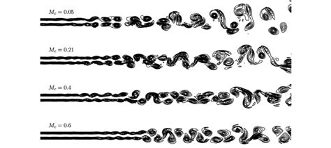 Instantaneous Spanwise Vorticity Contours At Various M C From