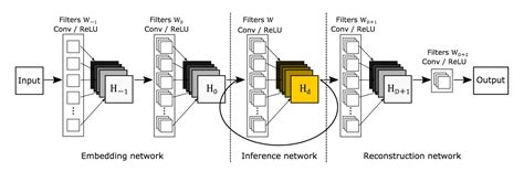 Deep Learning Architecture Diagrams Fastml Deep Learn