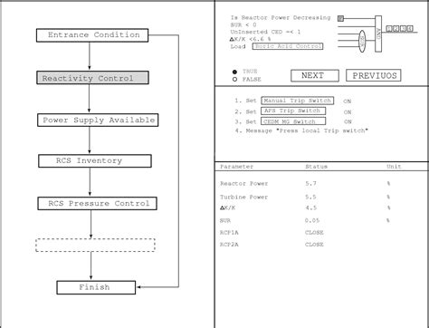 Figure 1 From An Incremental Objective Achievement Model In
