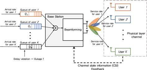 Figure 1 From Energy Efficient Power Allocation For Multi User Mimo