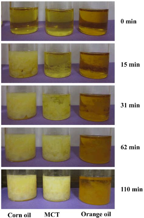 Figure 2 From Nanoemulsion Based Delivery Systems For Poorly Water