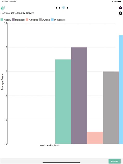 dashboard graph missing on ipad · issue 292 · statcan wellbeingcheck