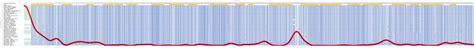 Zdhhc17 Gene Genecards Zdh17 Protein Zdh17 Antibody