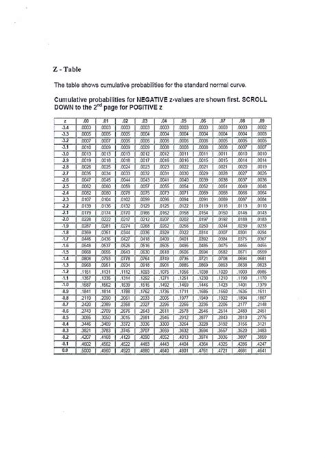 Bbs611c Basic Business Statistics 2nd Opp Nov 2023 Nust Past