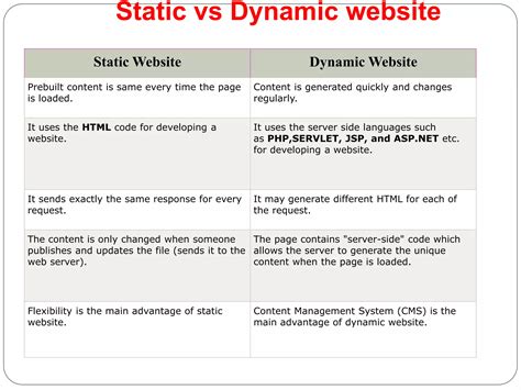 Dynamic Web Pages In Java Ppt