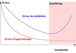 L intelligence artificielle en cybersécurité Wiki Campus Cyber