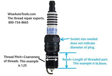 Nissan Spark Plug Socket Size Nissan Juke Nismo RS 2014+ HKS M-Series Super Fire Spark ...