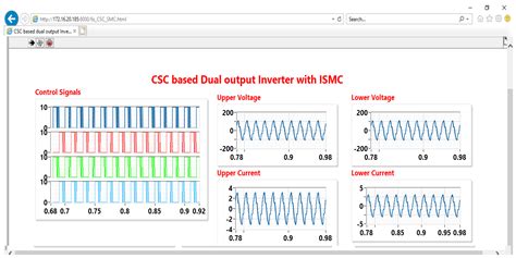 electronics free full text multi port current source inverter for