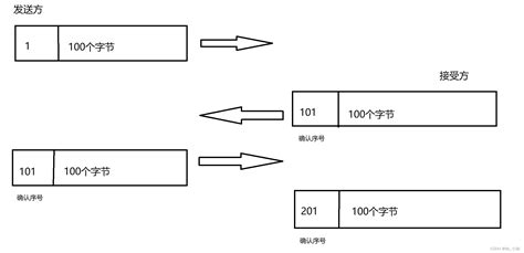 网络原理（tcp udp） wifi可以跑tcp协议吗 csdn博客