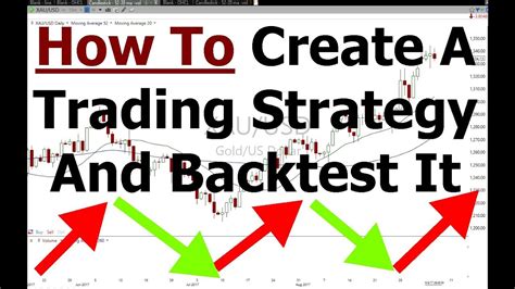 How To Create A Trading Strategy And Backtest It Youtube