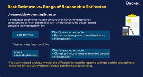 Specific Areas Of Engagement Risk And Consideration Accounting