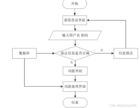 Vuejavawebpython的著作权预约登记平台 基于协同过滤推荐算法数据可视化大屏djangoflask⁺springboot