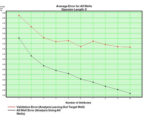 30 validation error for an operator length of five points download