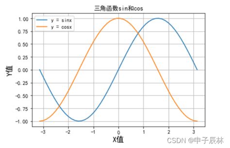 python matplotlib在jupyter notebook上绘制幂函数、线性函数、平方根、多项式和三角函数图形 tan图jupyter csdn博客