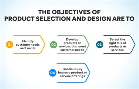 Introduction To Operations Management Meaning Objectives And Functions Edureka