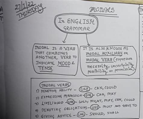 Modals English Language Free Pdf Download 2026