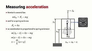 How Accelerometers Work Robot Academy