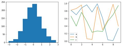 customizing matplotlib with stylesheets by lee rowe geek culture medium