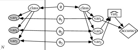 Simple Unsupervised Learning With General Prediction Download Scientific Diagram