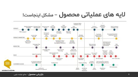 صالح خواجه دلویی ویرگول