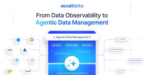 acceldata agentic data management platform enterprise data… logan