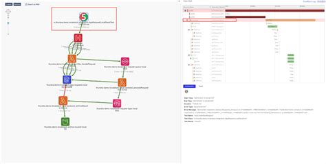 Debugging Tests With Distributed Tracing For Localstack Apps Inapps