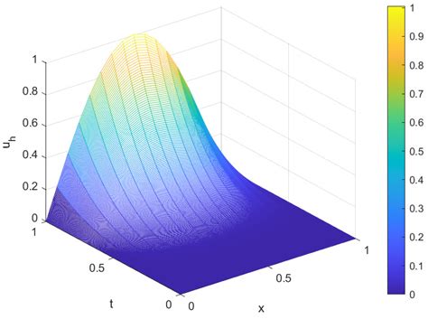 Fractal Fract Free Full Text The Finite Volume Element Method For
