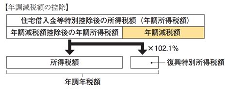 【令和6年分年末調整】定額減税の年調手続きについて 横浜市鶴見区の税理士｜川畑税務会計事務所
