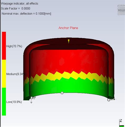 opposite colours in warpage result autodesk community