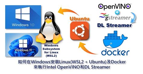 歐尼克斯實境互動工作室 OmniXRI 如何在Windows安裝Linux WSL2 Ubuntu 及Docker來執行OpenVINO和DL Streamer