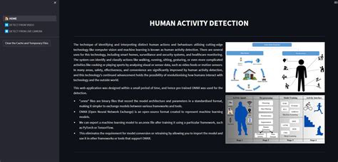 Github Ayushmaanfcbhuman Activity Recognizer Streamlit Application