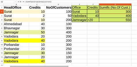 Sumifs In Libre Calc How To Use Sumifs To Perform Addition By