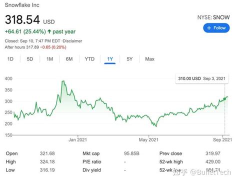浅谈snowflake架构 知乎 浅谈snowflake架构 知乎