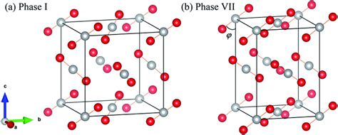 Crystal Structures Of Solid Co2 Phases I A And Vii B The Red