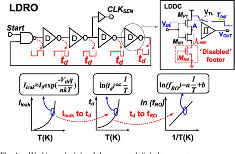 Figure 1 From A 026 Pj·k2 2400 μm2 Digital Temperature Sensor In 55 Nm Cmos Semantic Scholar