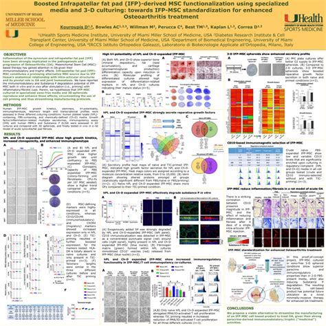 Pdf Boosted Infrapatellar Fat Pad Ifp Derived Msc Functionalization