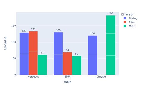 Python Plotly How To Sum The Text Values Displayed On A Bar Chart Hot