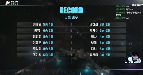 팀 최강전 다승순위 스타크래프트 에펨코리아