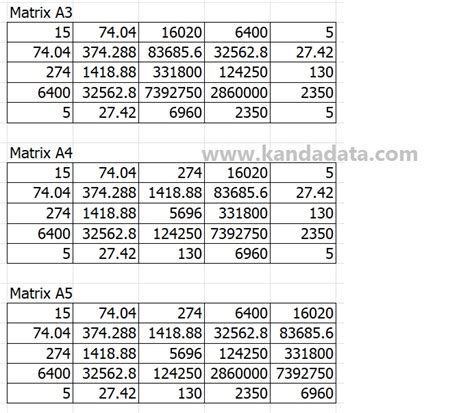 How To Calculate The Regression Coefficient Of 4 Independent Variables