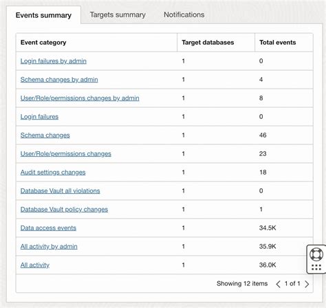 Autonomous Database Audit Logs To Logging Service Part 1 That Finnish Guy