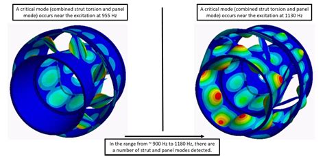 Exhaust Diffuser Structural Analysis And Design Enhancement Against