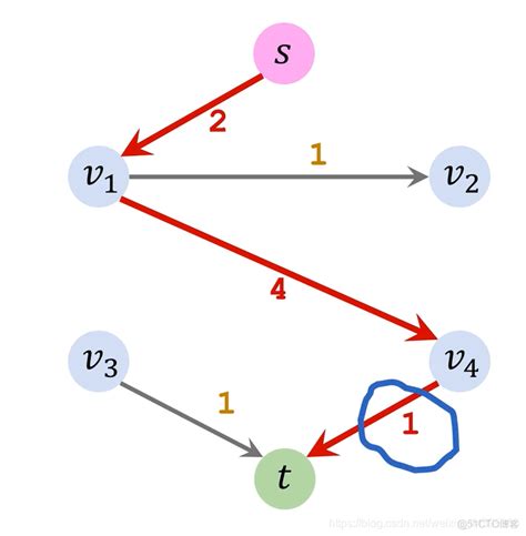 Python图象分割 Python图像分割算法lingjuli的技术博客51cto博客