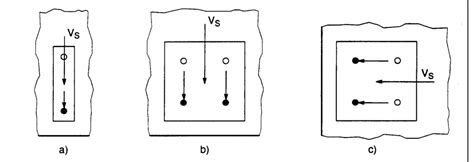 Examples Of Load Distribution When Only The Most